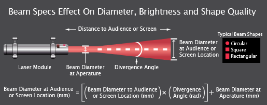 What Determines A Quality Laser?
