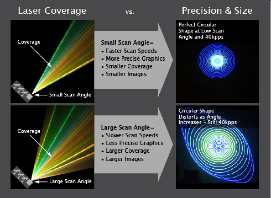 What Determines A Quality Laser?